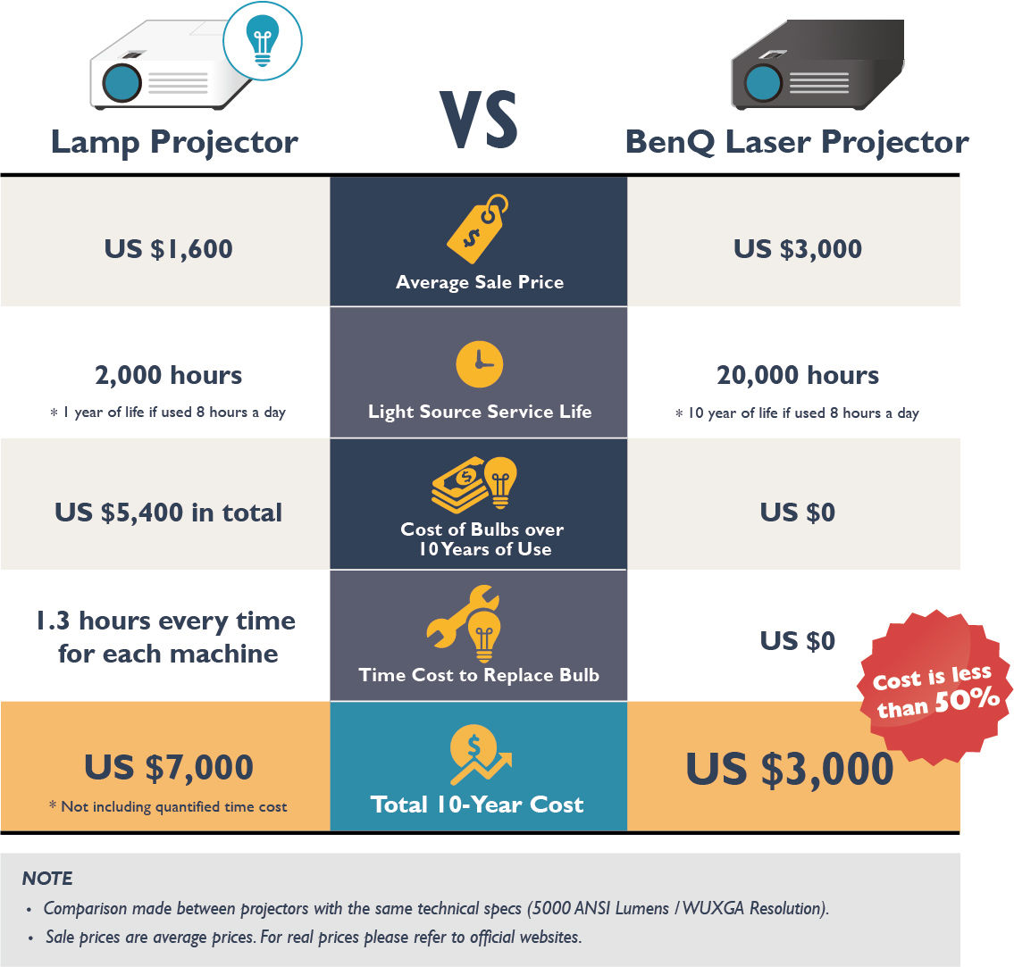 Need-to-Know Facts When Buying a Projector | BenQ Business UK